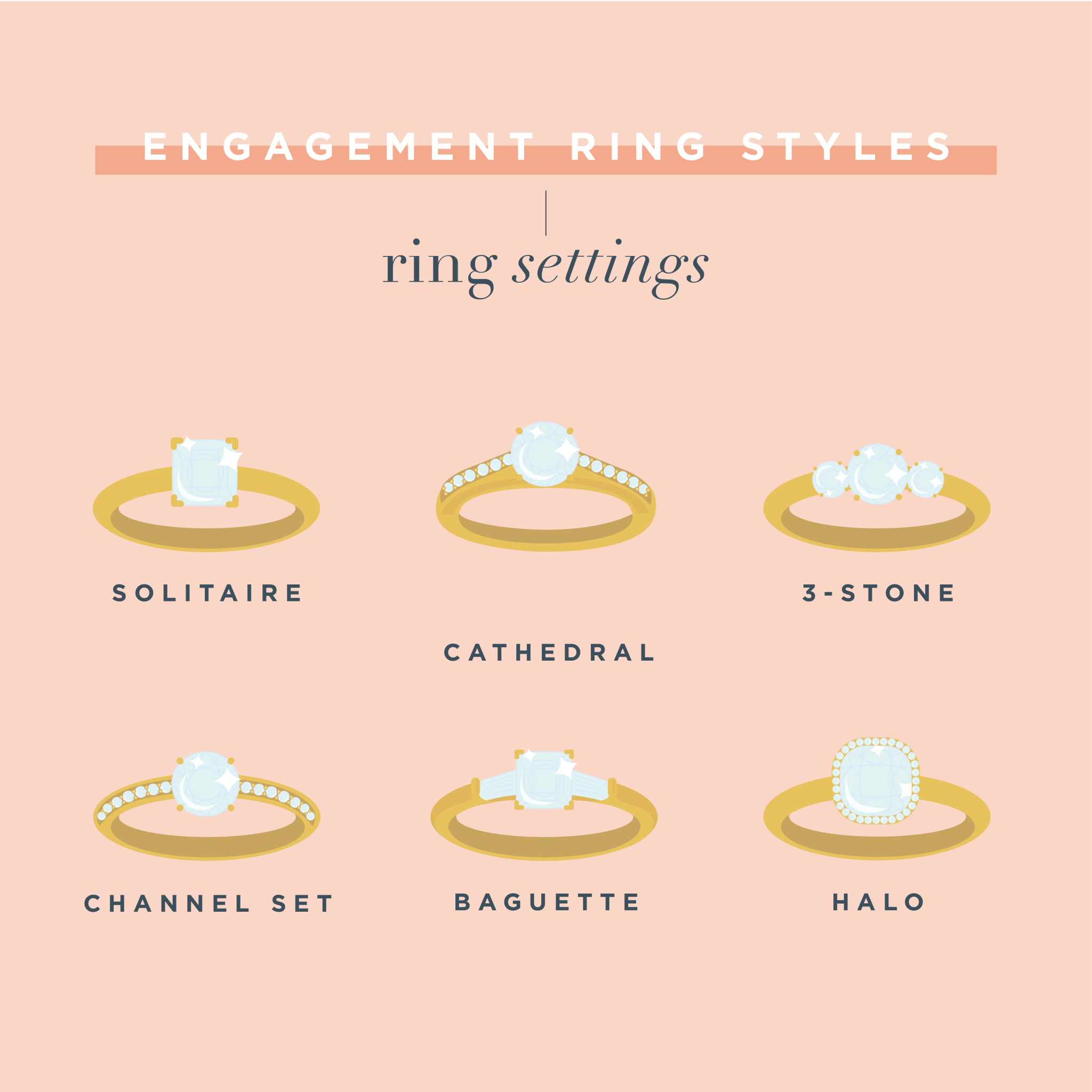 Find Your Ideal Engagement Ring Style with Our Handy Guide – Wed ...