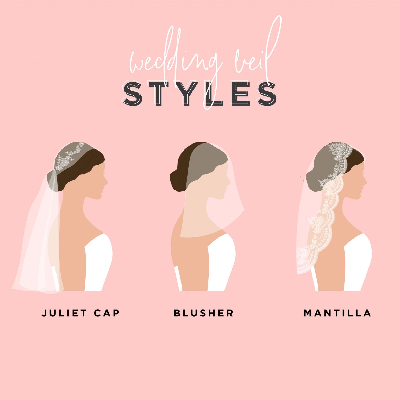 A Complete Guide to Wedding Veil Styles | Brides of Austin