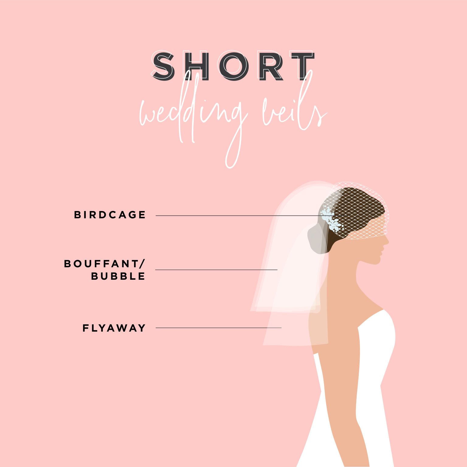 A Complete Guide to Wedding Veil Styles | Brides of Austin